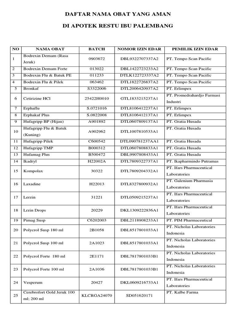 Daftar Nama Obat Yang Aman | PDF