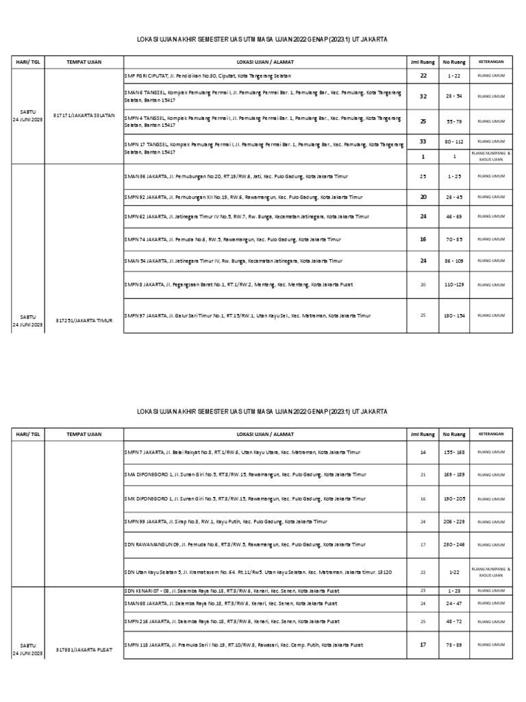 Lokasi Uas Utm Ut Jakarta Masa 2023.1 PDF | PDF