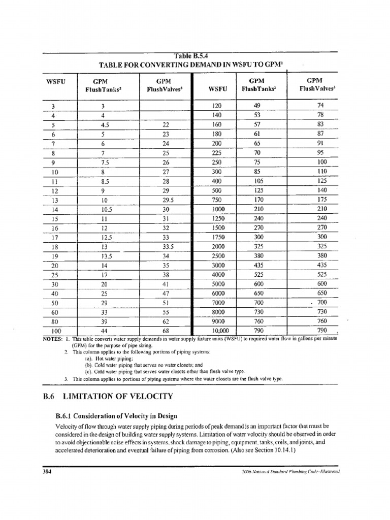 2006 National Standard Plumbing Code Illustrated 384 Pdf