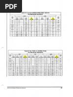 Neb CHW - Pipe Sizing Chart | PDF