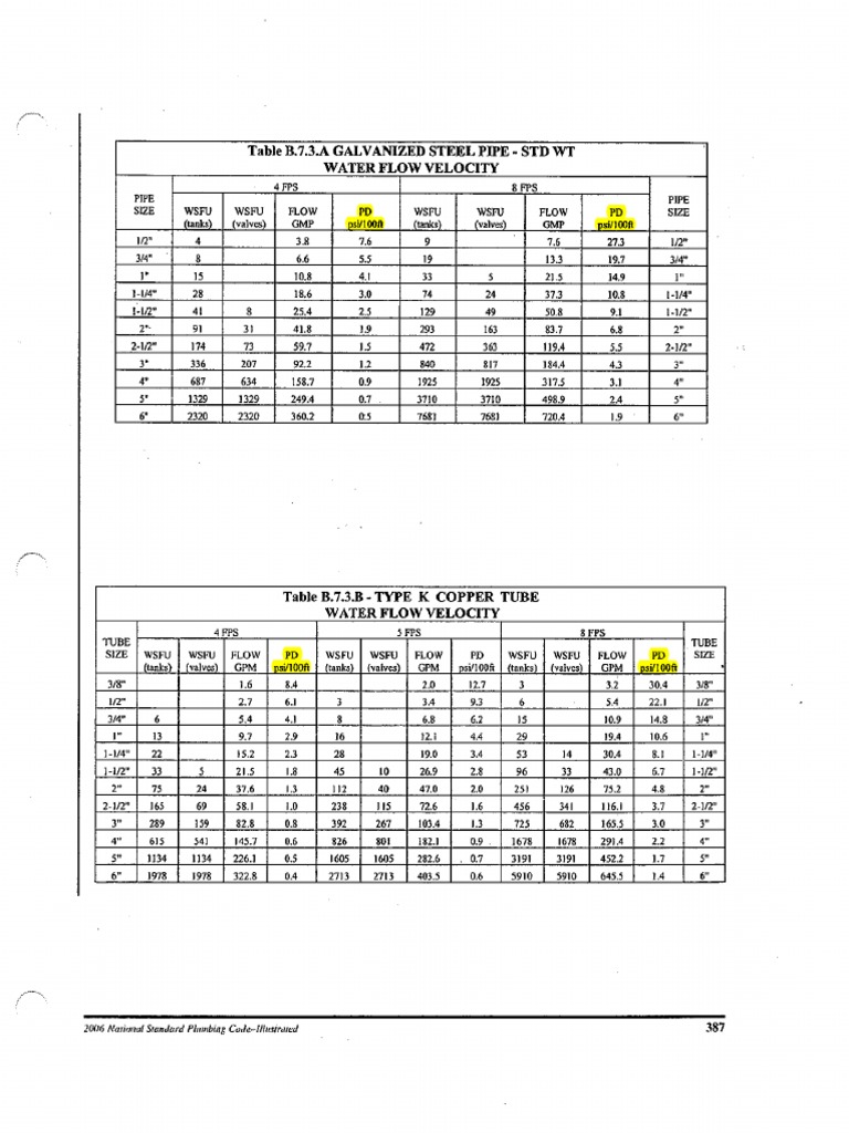 2006 National Standard Plumbing Code Illustrated Table 73 P 387388and389 Pdf