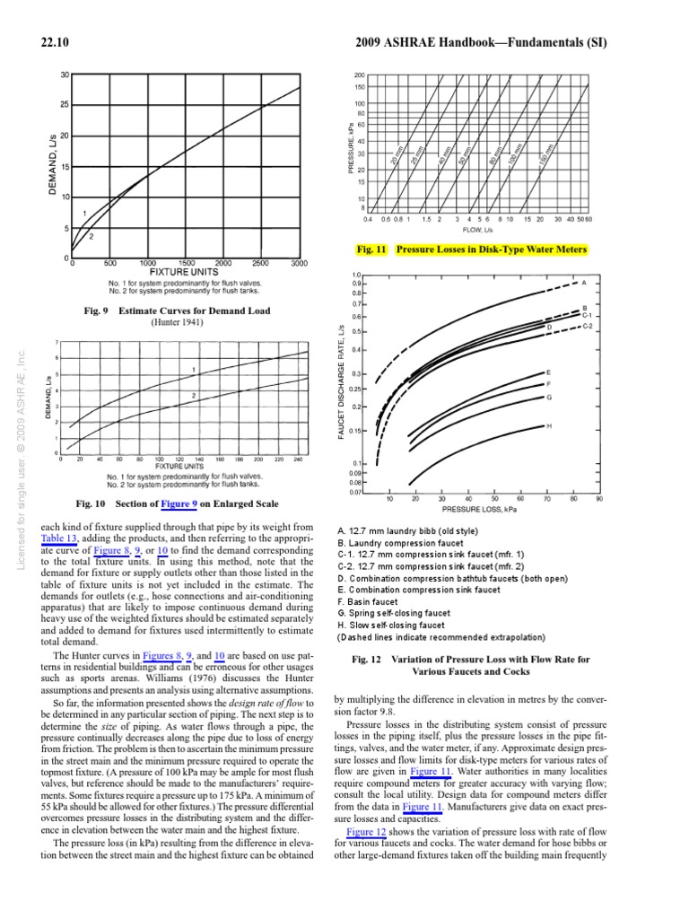 ASHRAE-SI F09 Ch22.10 | PDF | Technology & Engineering