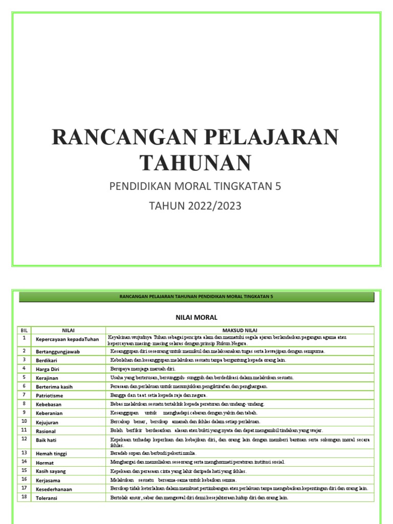 RPT T5 2022 Edited | PDF