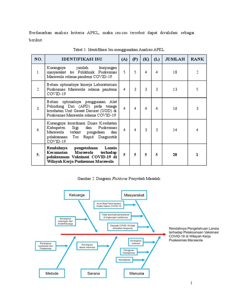Analisis Isu Kesehatan COVID-19 | PDF