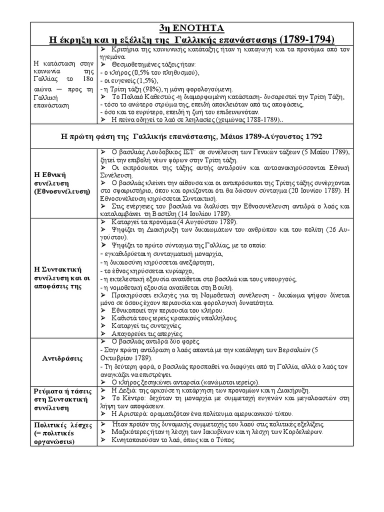 ΕΝΟΤΗΤΑ 3η - Η ΕΚΡΗΞΗ ΚΑΙ Η ΕΞΕΛΙΞΗ ΤΗΣ ΓΑΛΛΙΚΗΣ ΕΠΑΝΑΣΤΑΣΗΣ | PDF