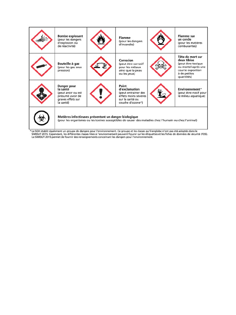 Pictogrammes | PDF