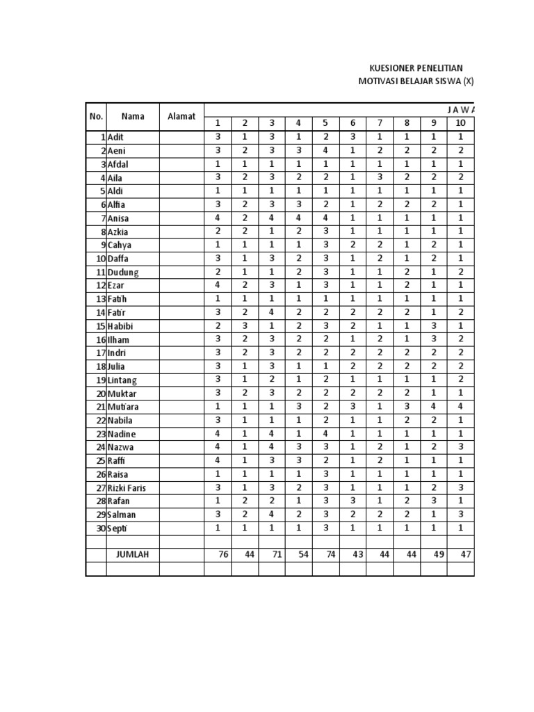 Tabel Penelitian Skripsi | PDF
