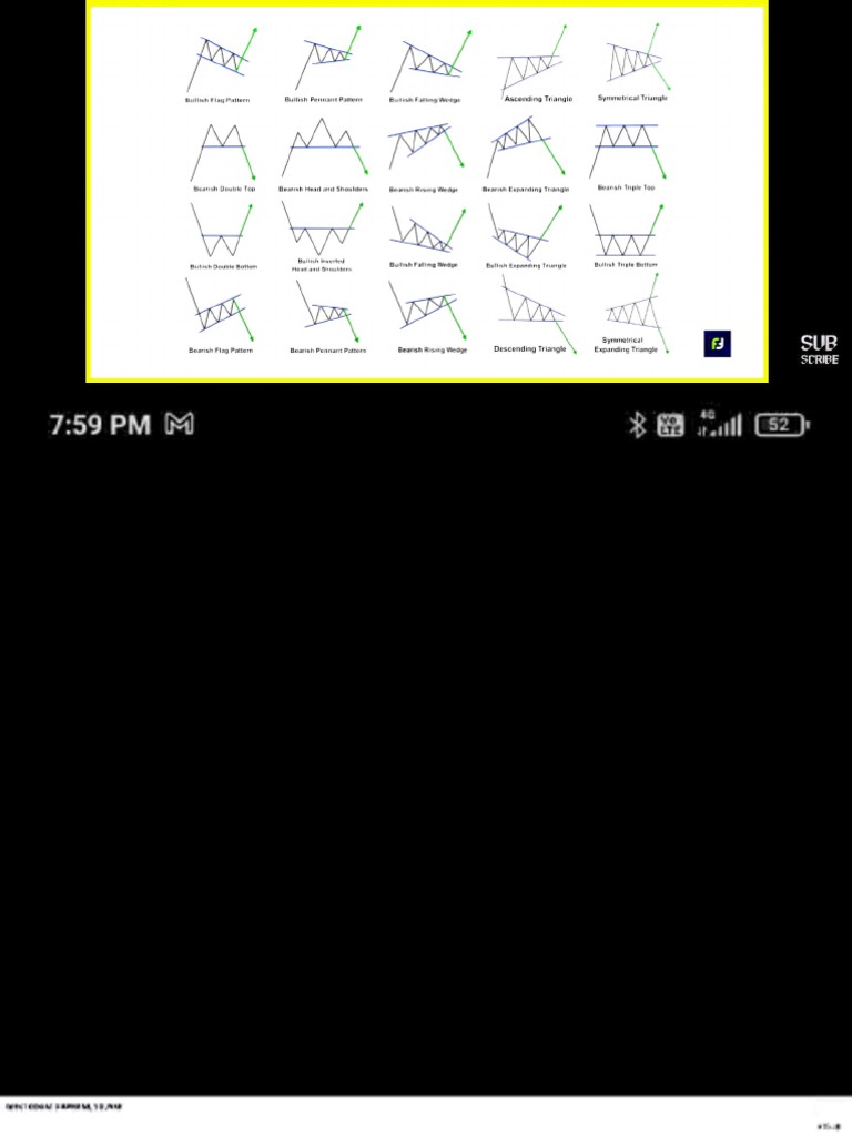 Price Action Chart Patterms | PDF