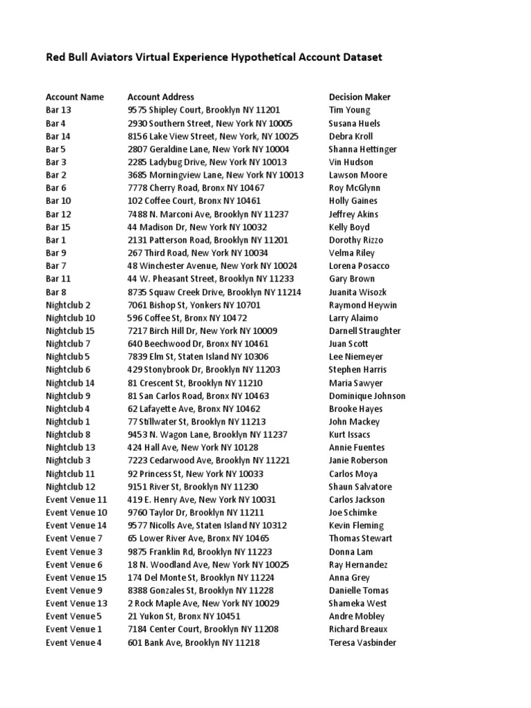 Account Sales Data For Analysis v2 | PDF