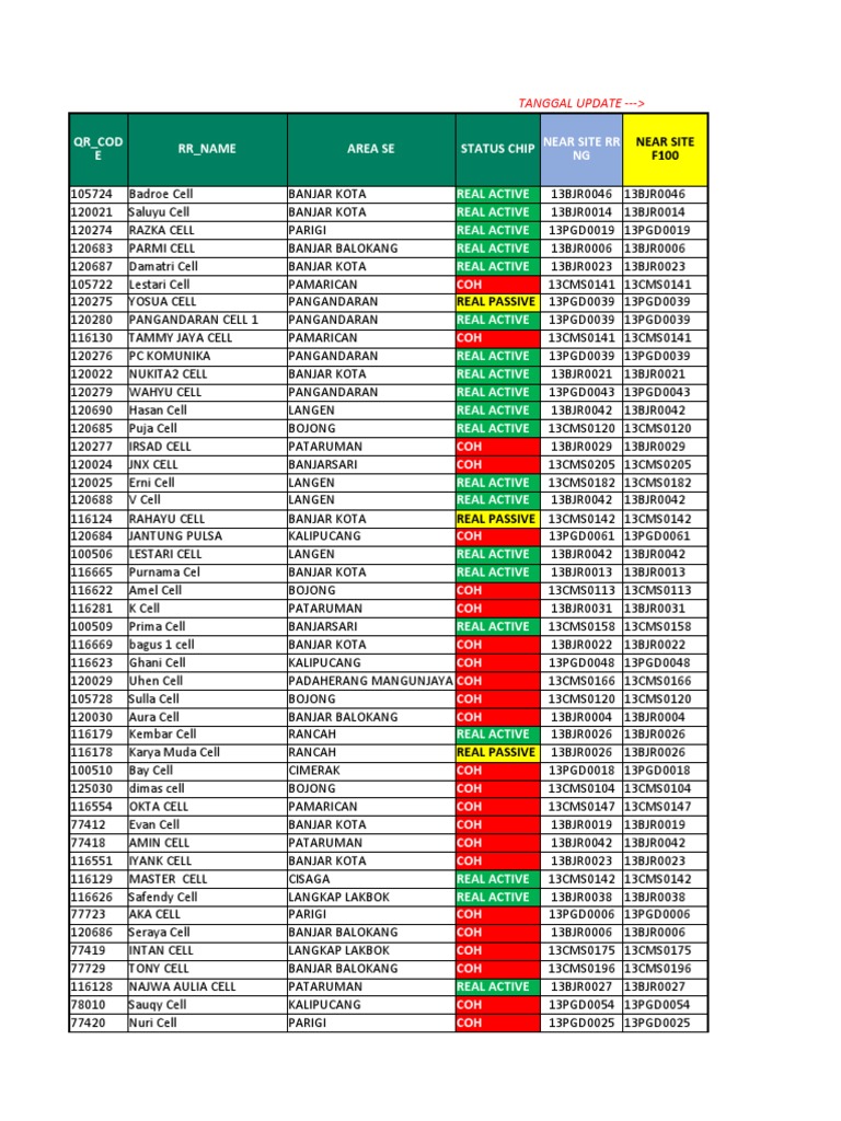 KPI MTD 27 Juli 2023 | PDF