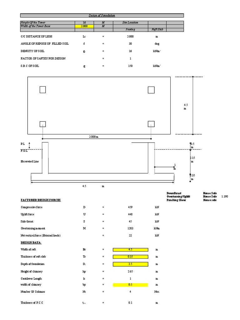 Gantry Foundation CC | PDF