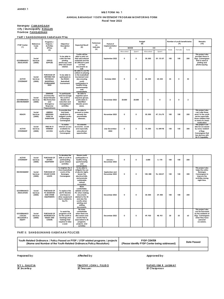 CAMANGAAN SK (ABYIP Monitoring Form - FY2022) | PDF