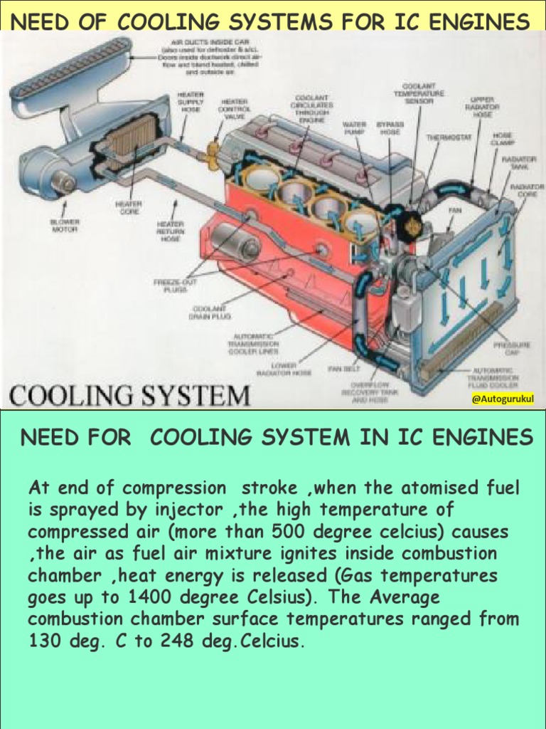 Need For Cooling System in IC Engine | PDF | Internal Combustion Engine ...