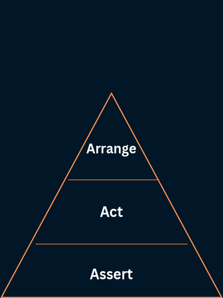 Arrange Act Assert Pdf