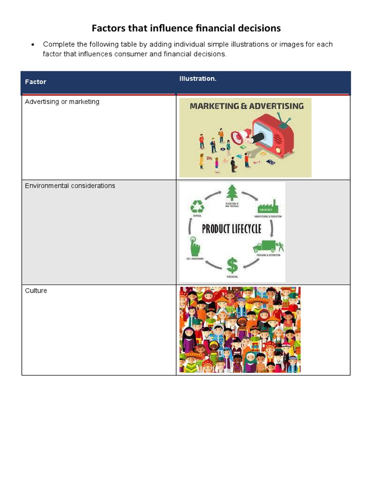Factors That Influence Financial Decisions - Worksheet | PDF