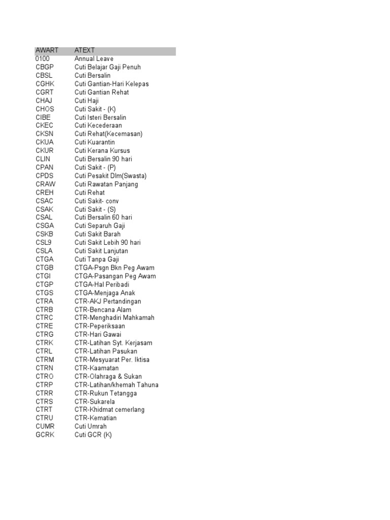 Senarai Jenis Cuti | PDF