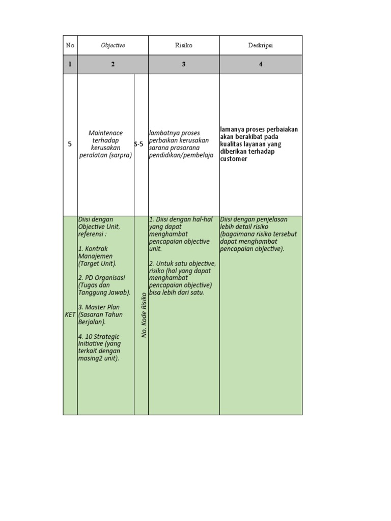 Format Risk Register | PDF