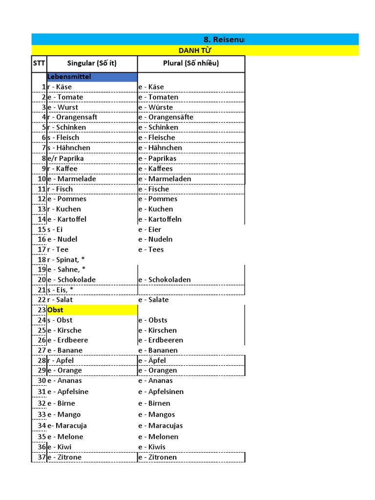Studio D A1 Vokabeltaschenbuch Grammatik | PDF
