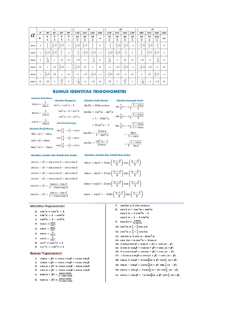 Rumus Trigonometri Lengkap | PDF