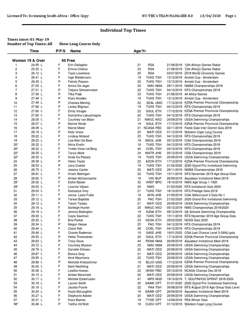 Swimming Times | PDF