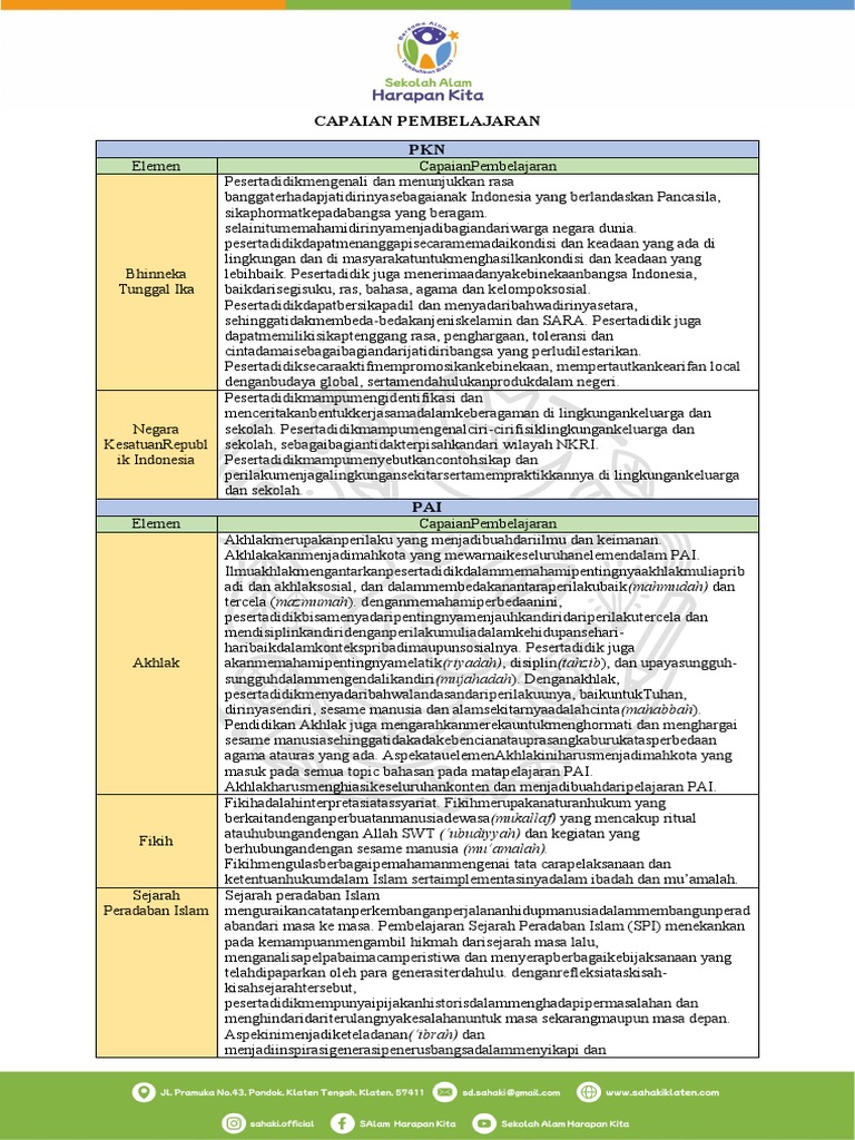 Modul Ajar, CP-1 | PDF | Sains & Matematika