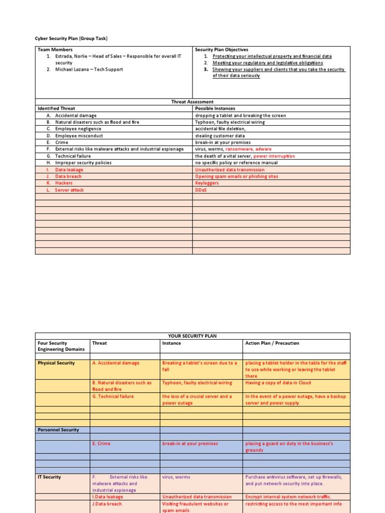 Security Plan - 1 | PDF