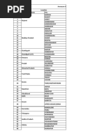 List of State Abbreviation | PDF