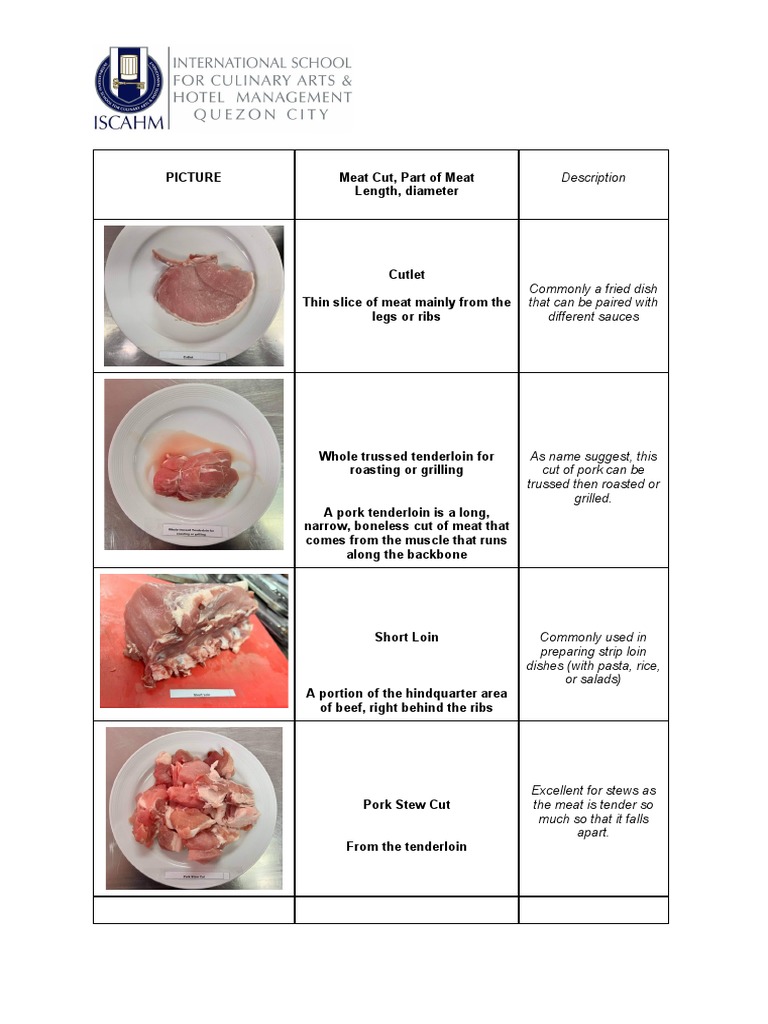 Type of Pork Cuts | PDF | Bacon | Grilling