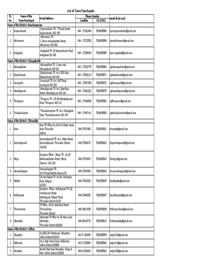 Nasa Top Secret | PDF | Urbanization | Government Of India