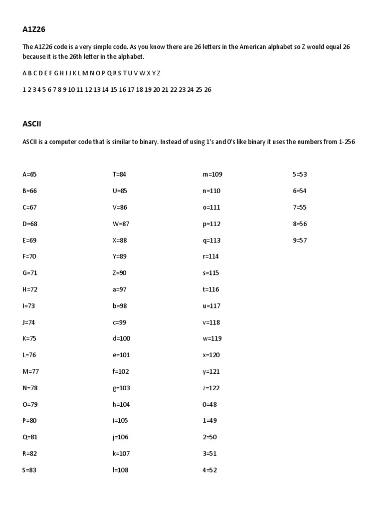 Codes | PDF | Ascii | Latin Alphabet