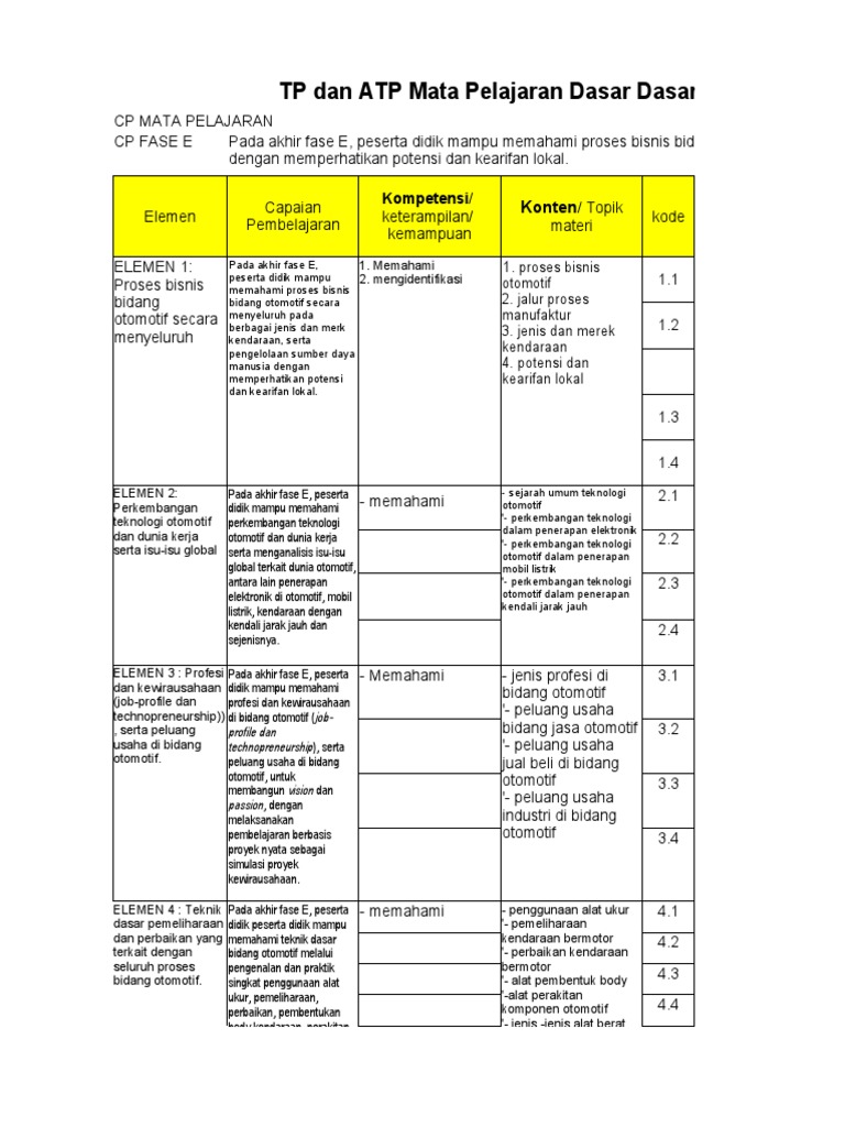 CP - TP ATP Contoh | PDF