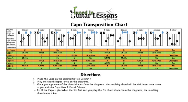 Capo Transposition Chart New | Download Free PDF | Necked Lutes | Music ...