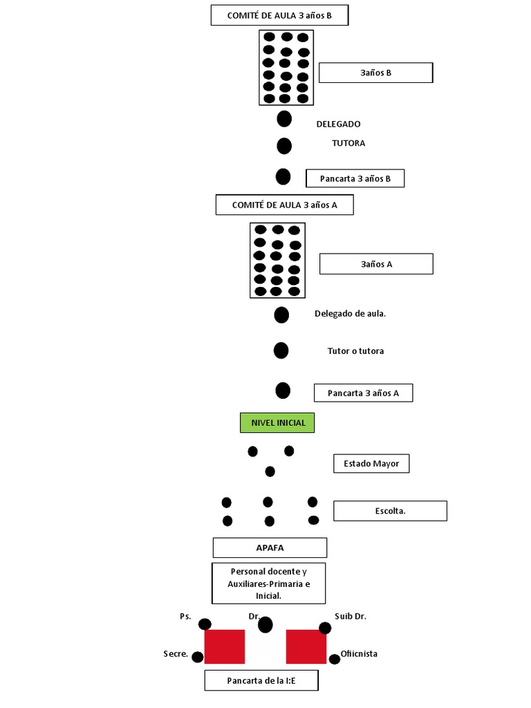 Croquis de Desfile. | PDF