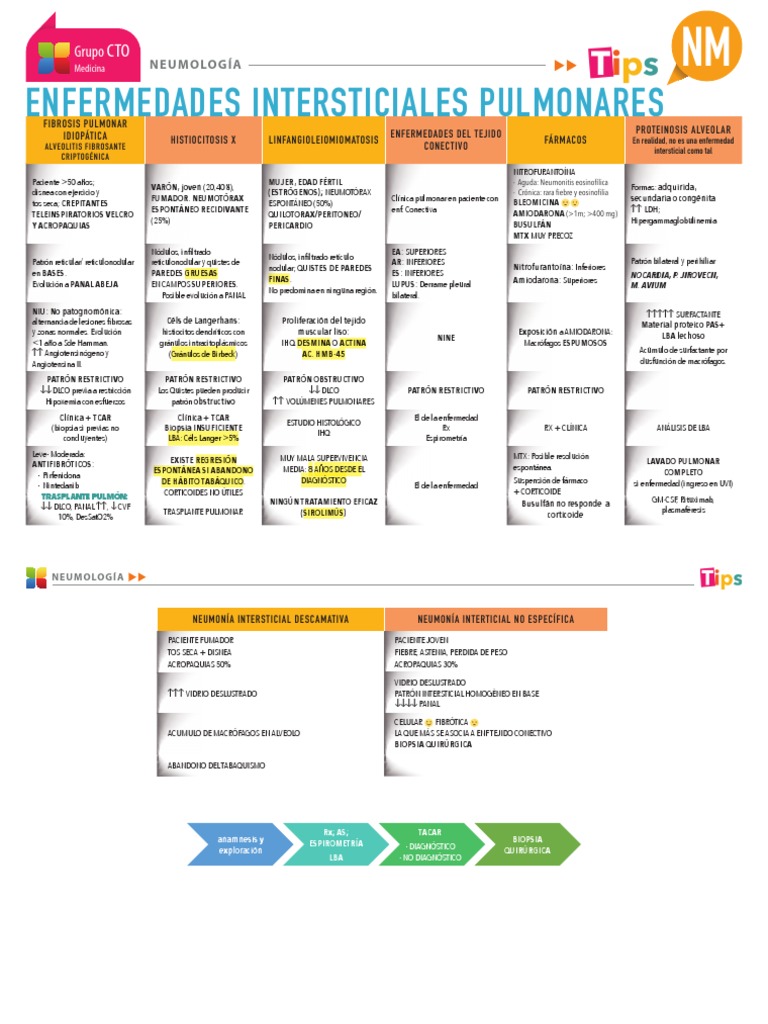 Enfermedades_Intersticiales_pulmonares | PDF