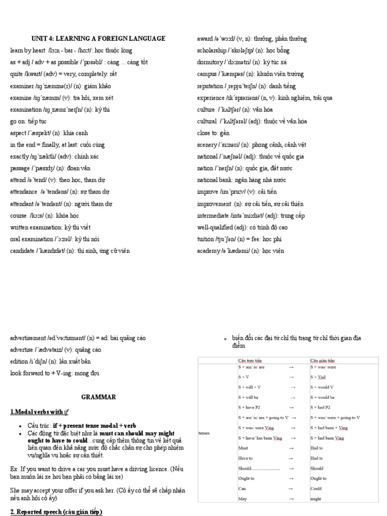 Unit 4 | PDF