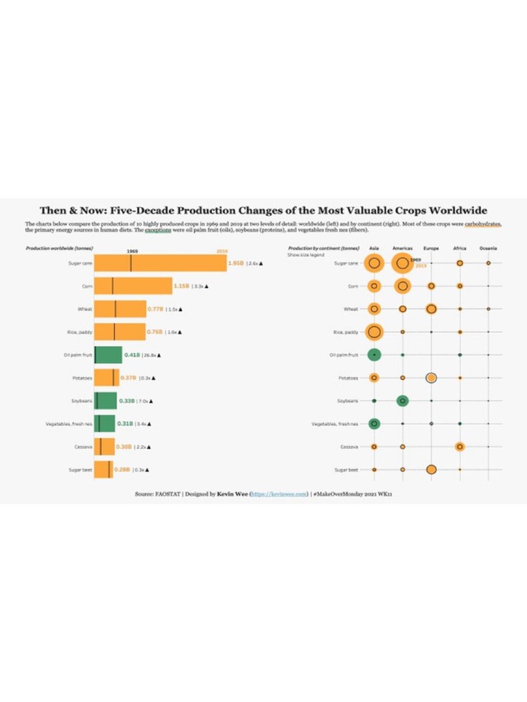 Monday Makeover 2021 W21 - Submission by Kevin Wee | PDF