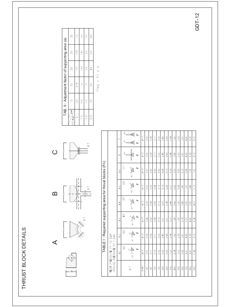TYPICAL-DETAILS-Thrust Block | PDF TYPICAL-DETAILS-Thrust Block | PDF