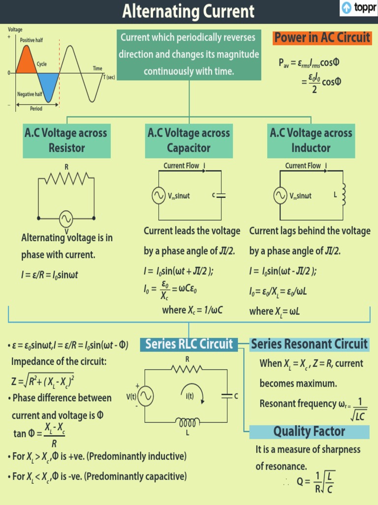 Fundamental AC | PDF | Resonance | Analog Circuits