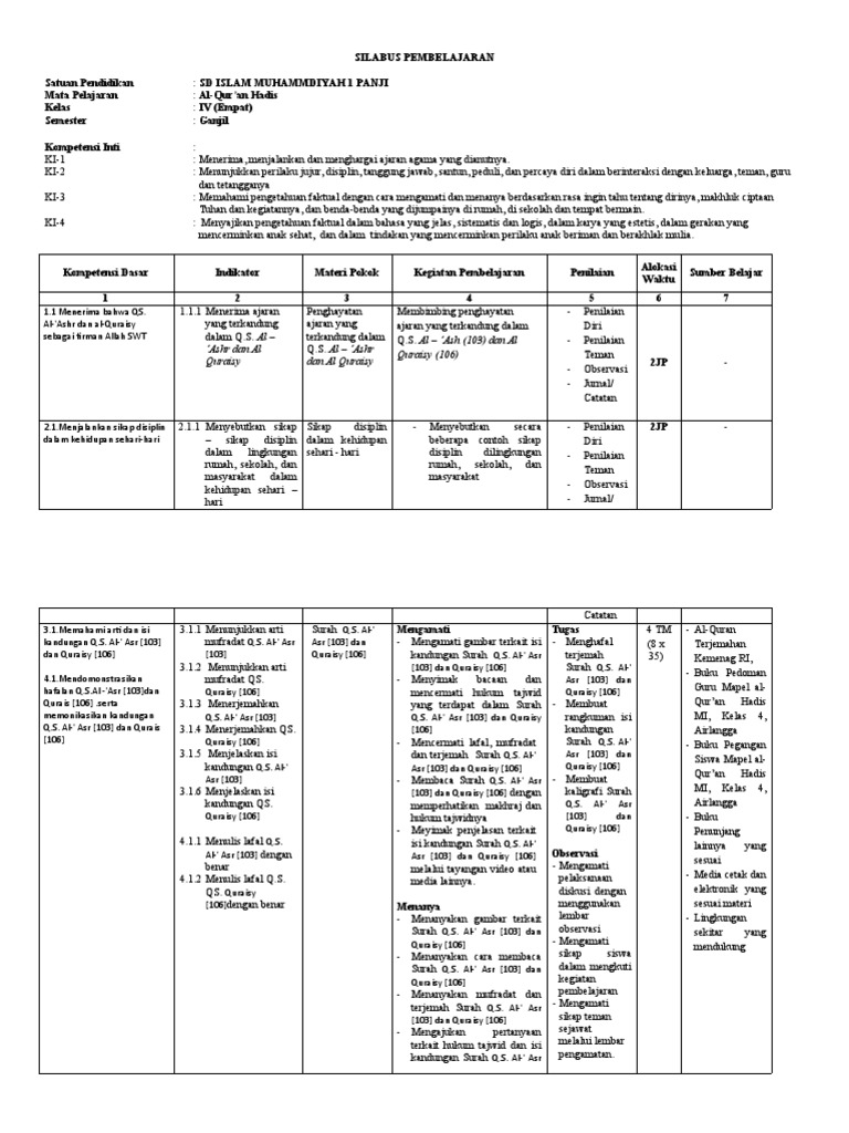 Silabus Qurdis Kls 4 Mi Rev............... | PDF