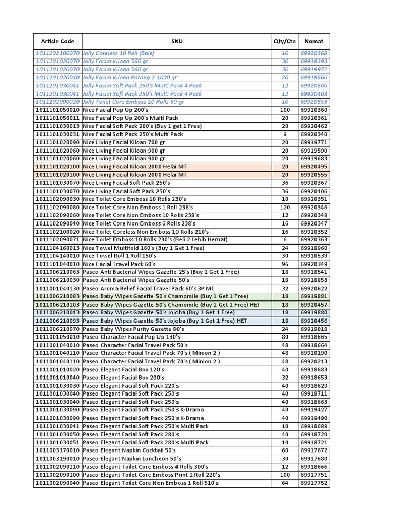 External SKU Pricelist & 1st Forecast Data Orbiz | PDF | Domestic Implements | Toilet