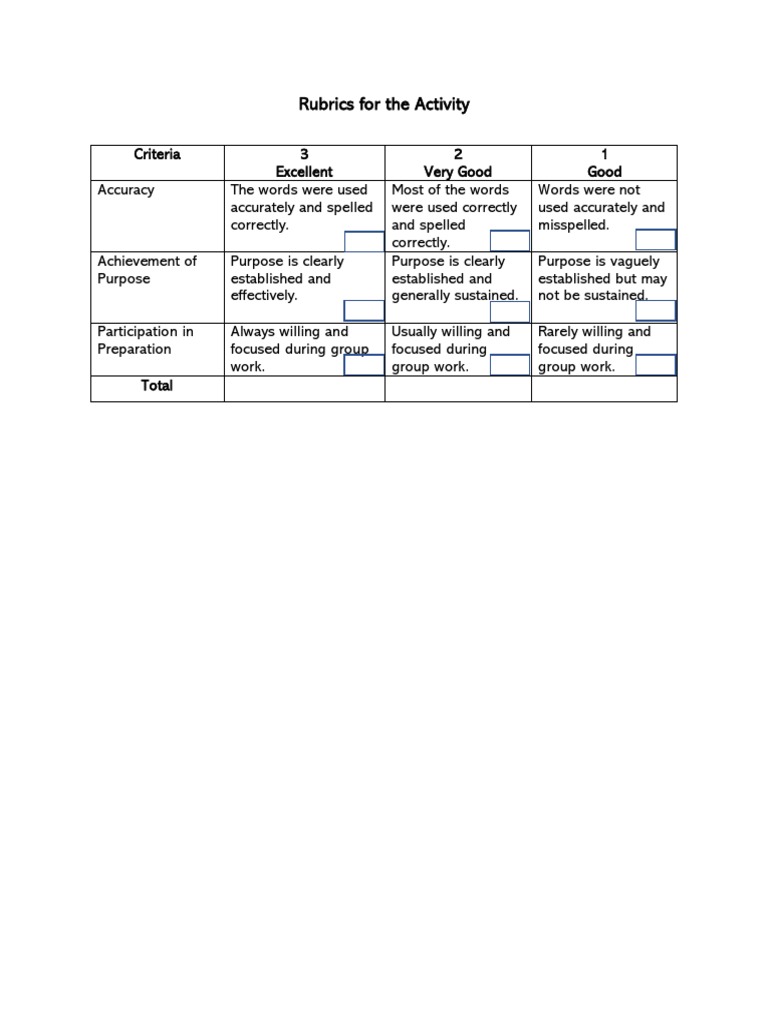 Rubrics For The Activity | PDF