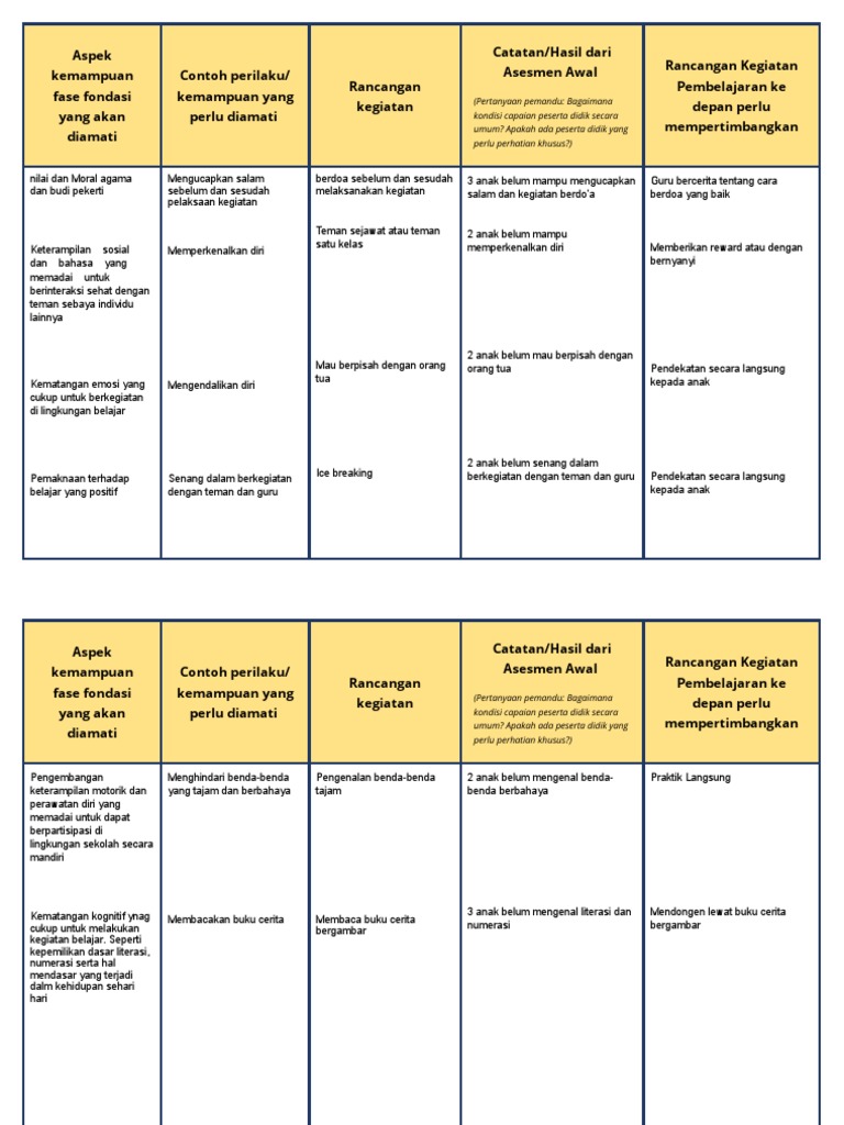 Contoh Asesmen Awal Pembelajaran SD | PDF