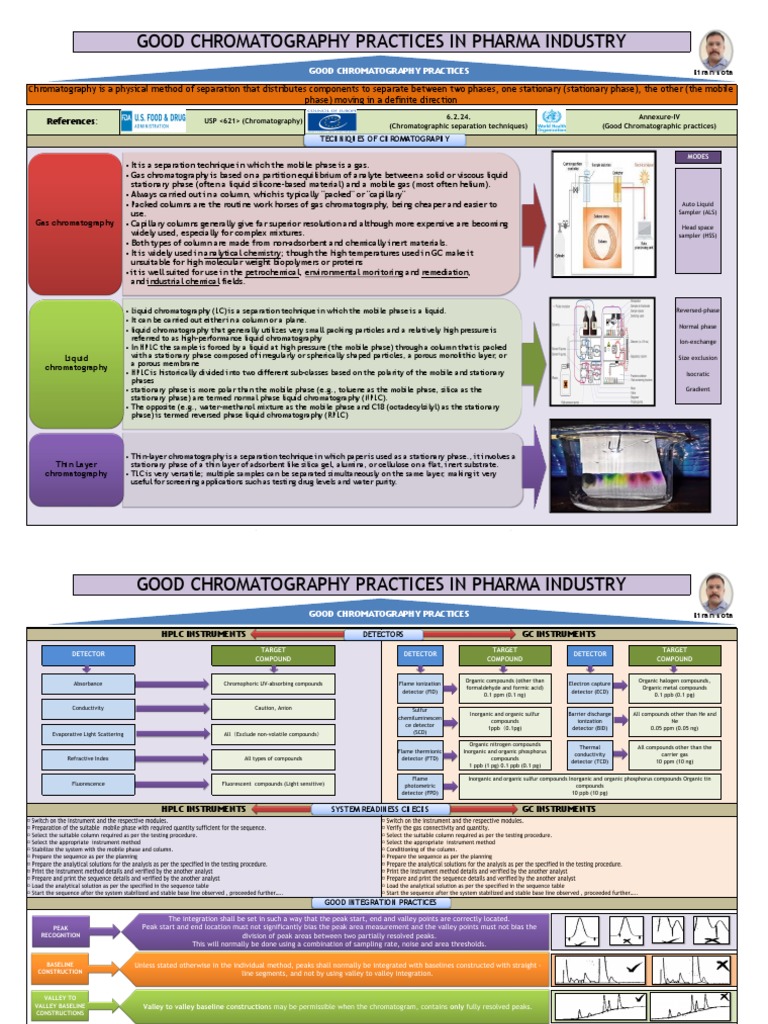 Good Chromatographic Practices | PDF
