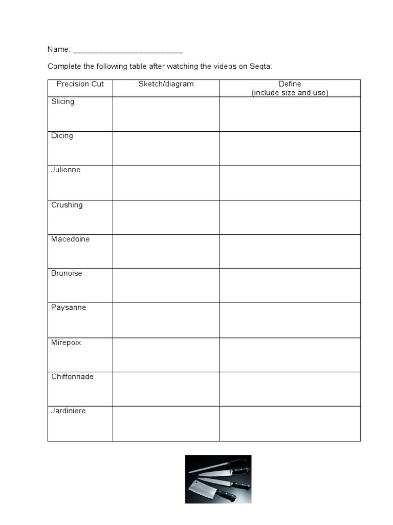 Precision Cuts Worksheet | PDF