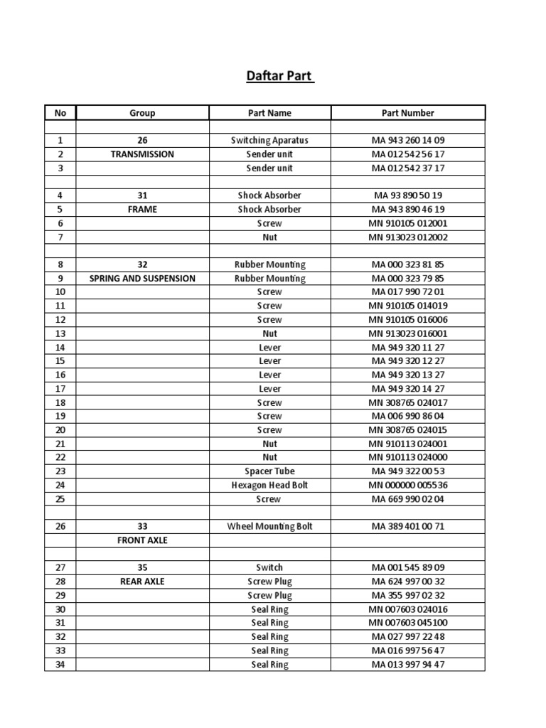Daftar Part | PDF