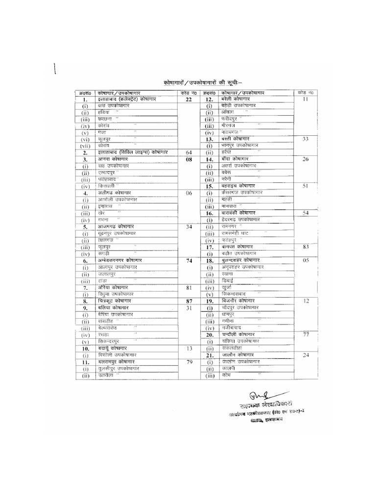 Treasury Sub Treasury List 20200601103315 | PDF