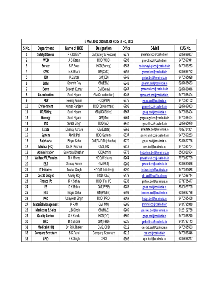 Contact Details of HOD - 11022023 | PDF