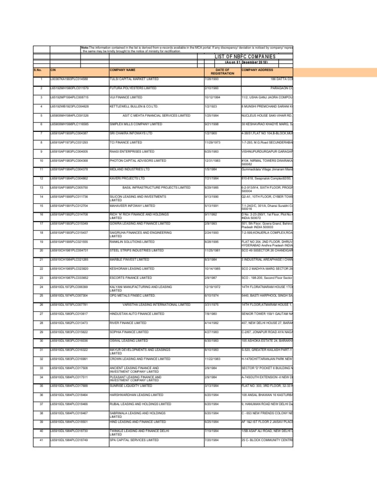 NBFC Companies | PDF | Gujarat | Mumbai