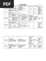 Northwestern Beta-Lactam Cross-Reactivity Chart | PDF | Penicillin ...