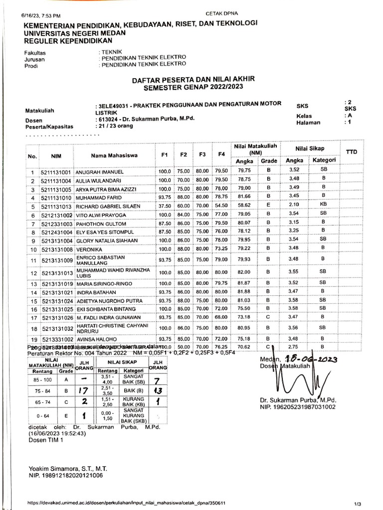 Dpna-Prak Peng Dan Pengaturan Motor-A1-1 | PDF